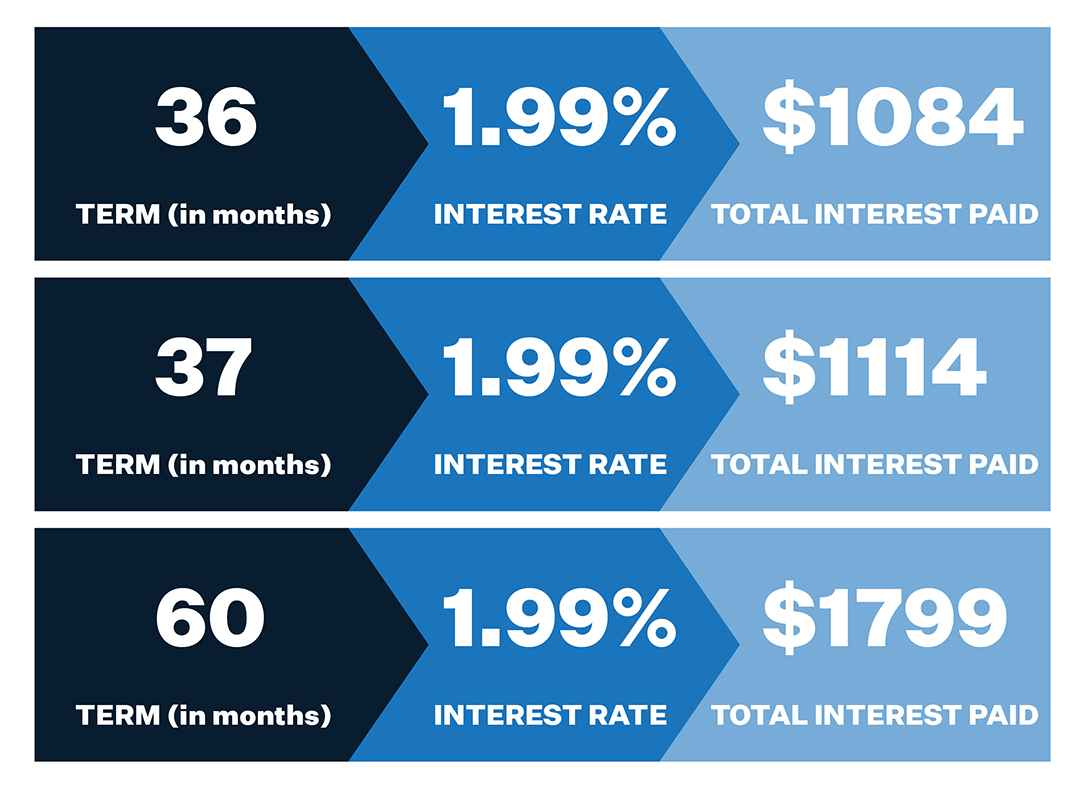 A Better Way To Save On Your Car - Alabama ONE